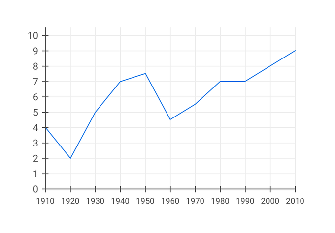 Colour contrast for graphical objects - ADG